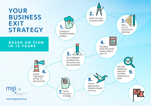 9 step process for achieving your exit plan